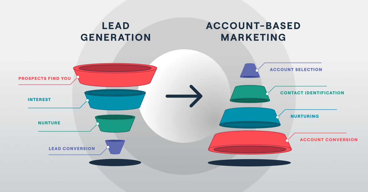 The ultimate cheat sheet on HubSpot Lead Sources